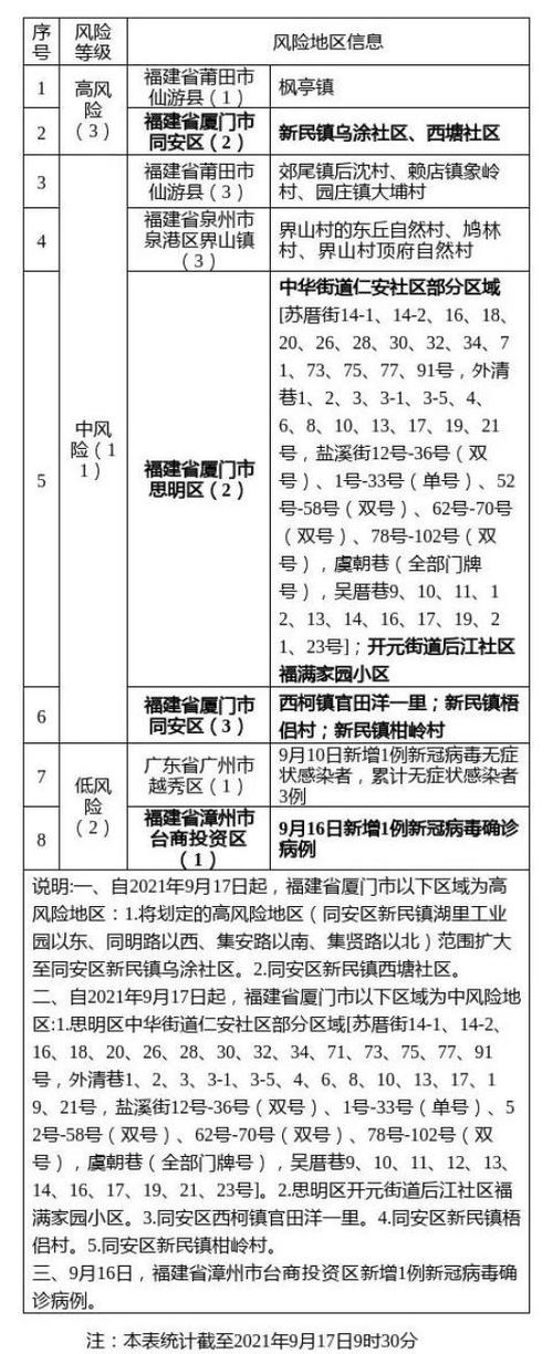 号码高风险是什么意思图标