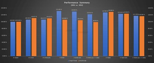 cpu ipc性能图标