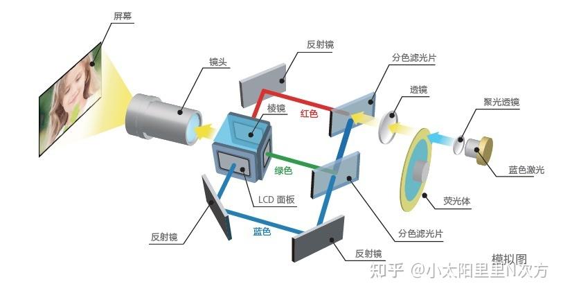 投影仪的分类图标