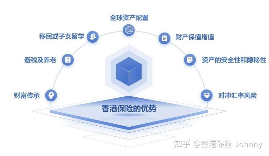 香港保险怎么买图标
