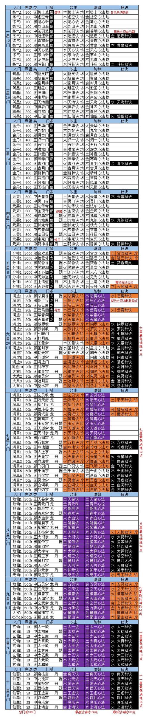 微信小程序修真营地图标