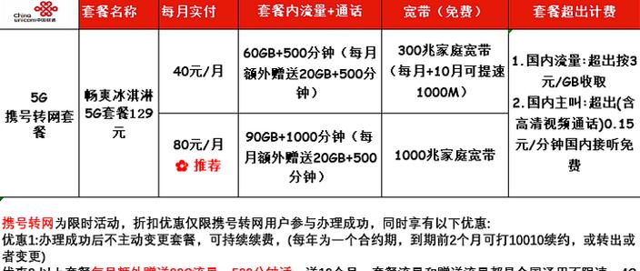家里宽带流量有限吗?图标