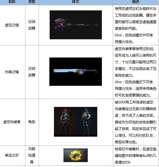 穿越火线挑战模式什么武器最好图标