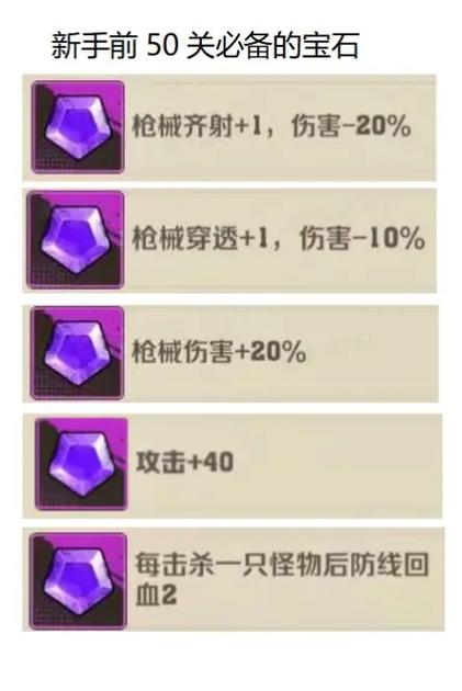 回火神血宝石 什么用图标