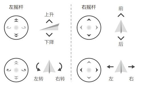 tello无人机说明书图标