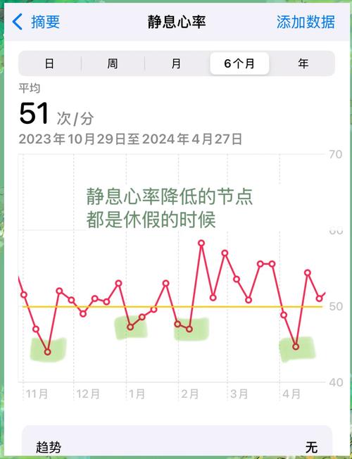 佳明手表心率区间图标