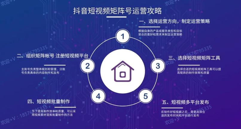 抖音营销号截图