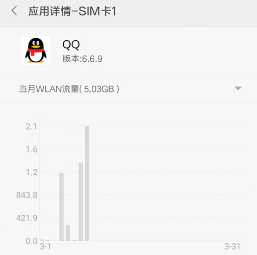 qq打电话耗多少流量图标