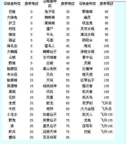 梦幻西游各等级带的宝宝图标