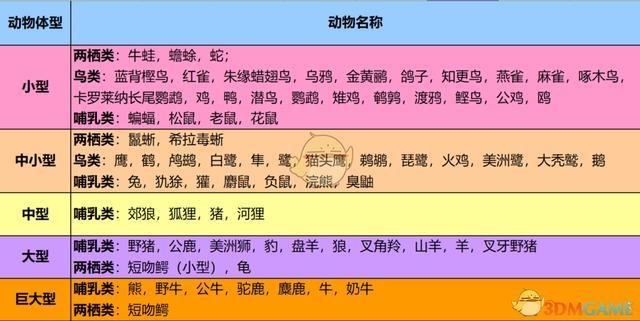 荒野大镖客2怎么卖动物皮毛图标