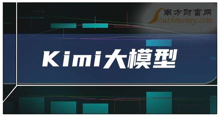 kimi最受益股票图标