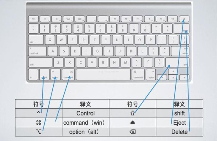 苹果电脑的ctrl在哪图标