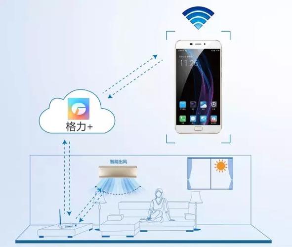 格力空调wifi怎么连接手机图标