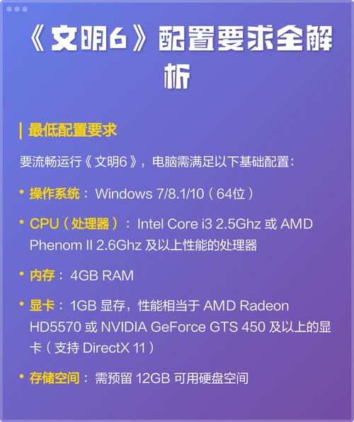 文明6配置要求高不高图标