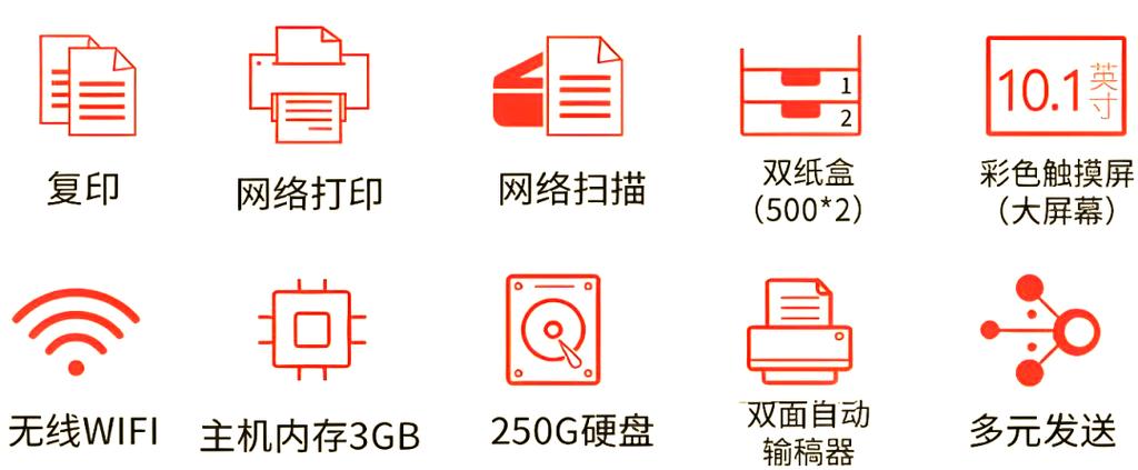 复印机哪个图标是复印截图