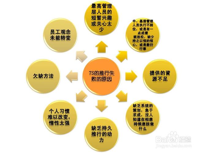 失败的因素有哪些图标