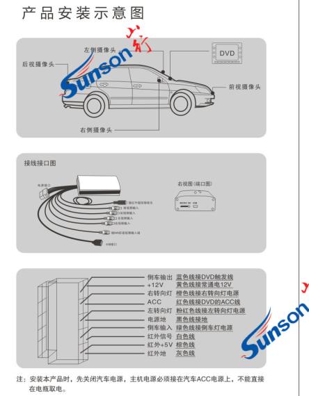 360全景影像怎么接线图标