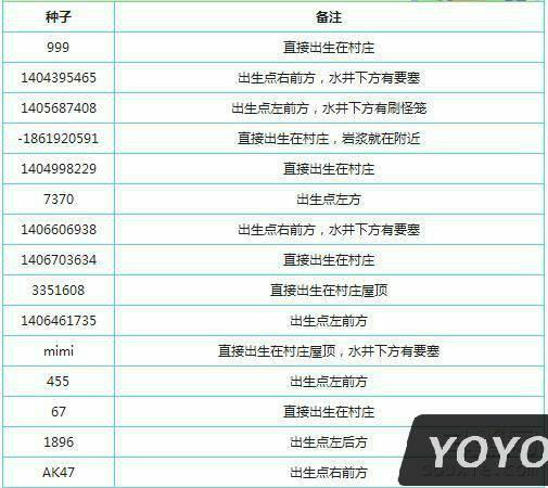mc怎么看种子截图