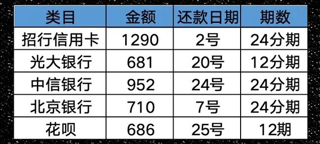 信用卡还款次数超限