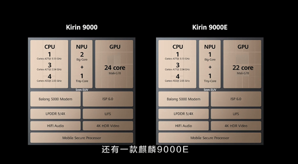 麒麟9000和9000E图标