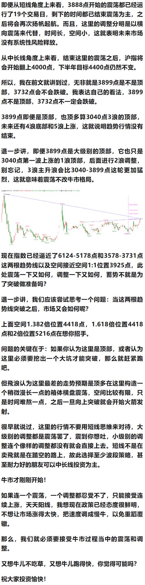 今年牛市能涨到多少点图标