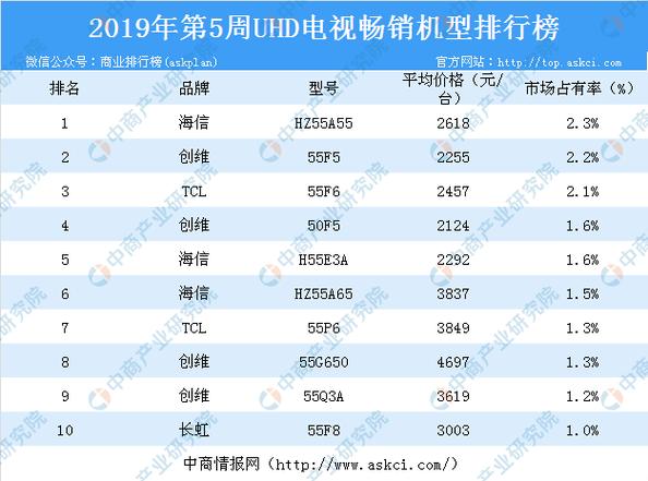 彩电十大品牌前十名图标