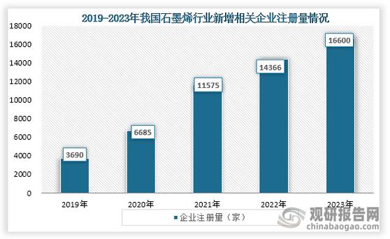 石墨用在什么行业截图