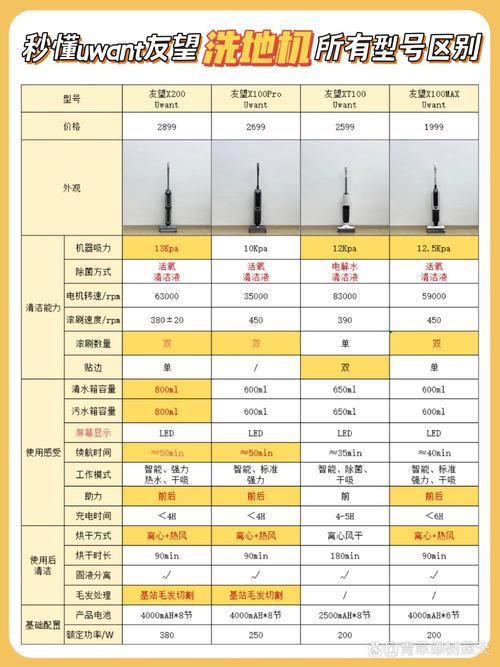 ipad不同型号区别图标