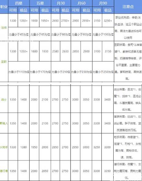 地下城堡2枪侠极品属性图标