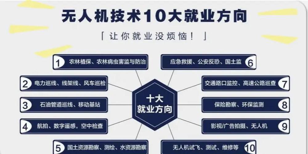 学无人机好就业吗图标