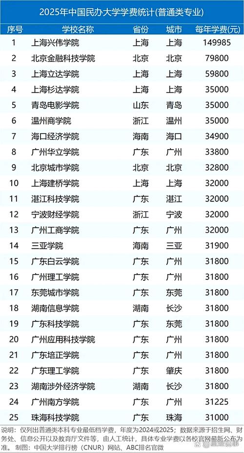 一年学费大概多少图标