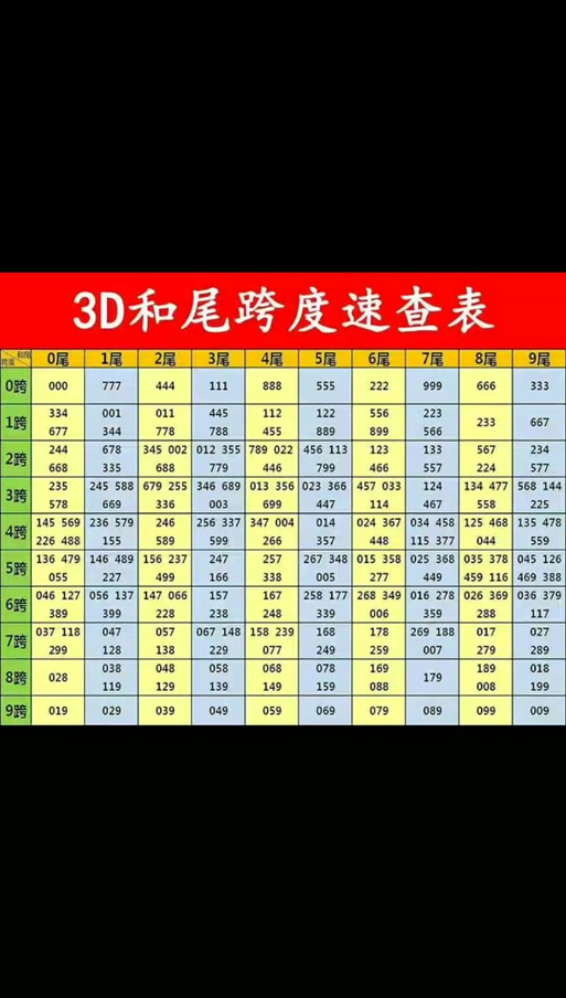 3d跨度和值表速查图标