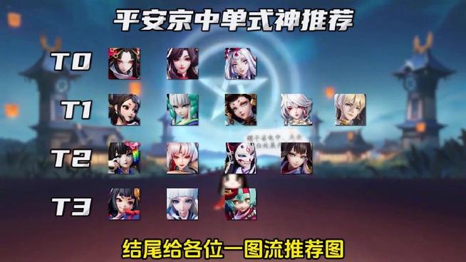 决战平安京前期强势式神图标