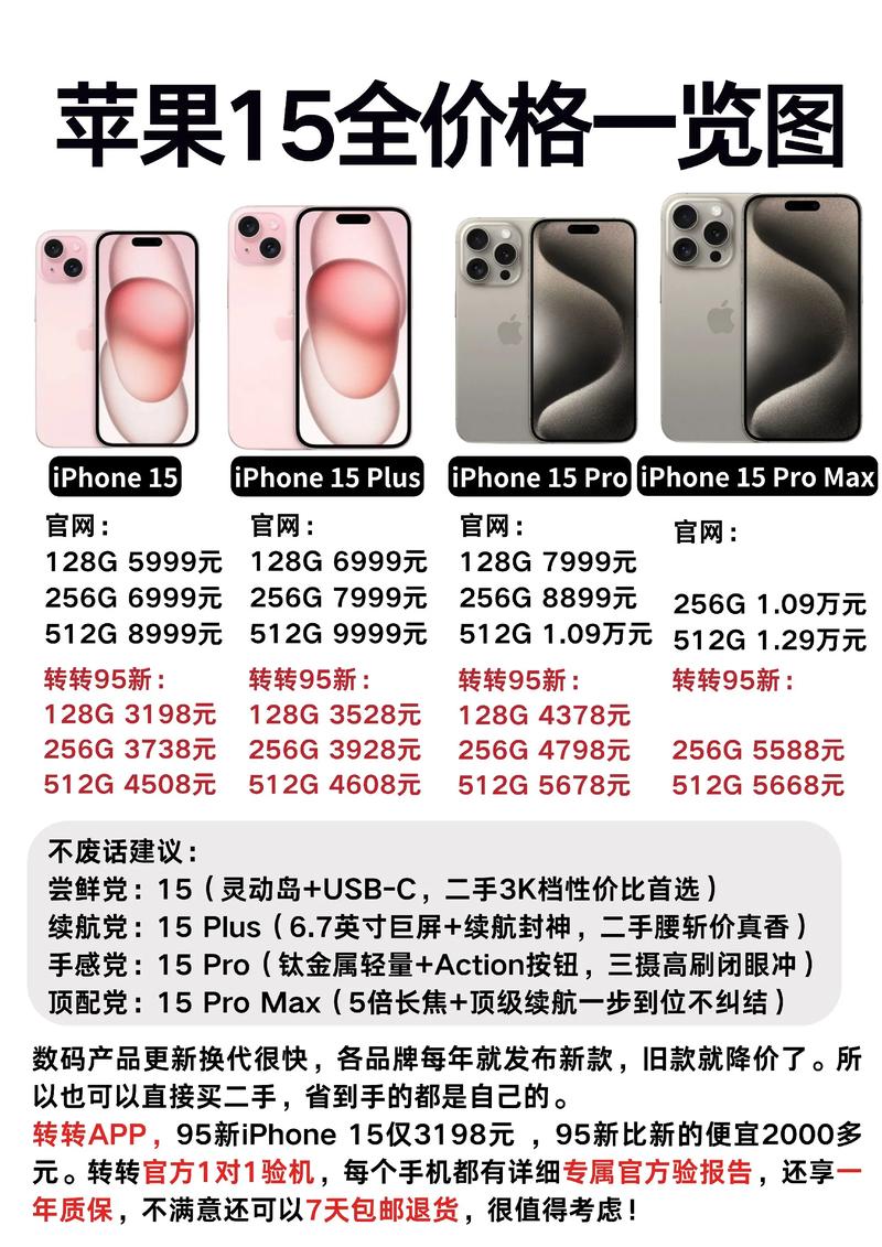 苹果15刚出的时候价格图标