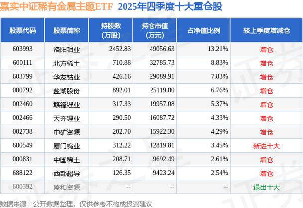 嘉实基金一览表图标