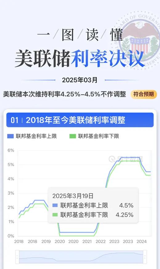 美联储最新利率决议图标