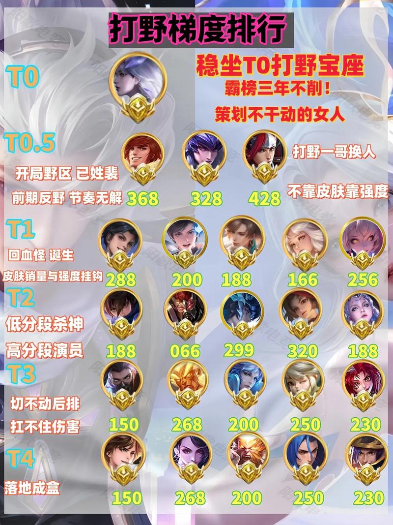 王者荣耀王者排名图标