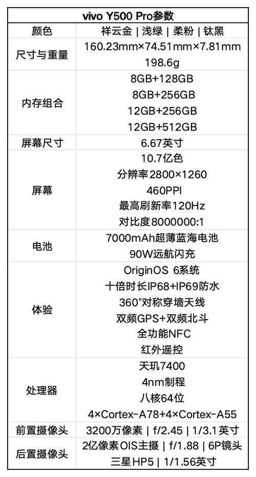 vivo手机屏幕尺寸截图