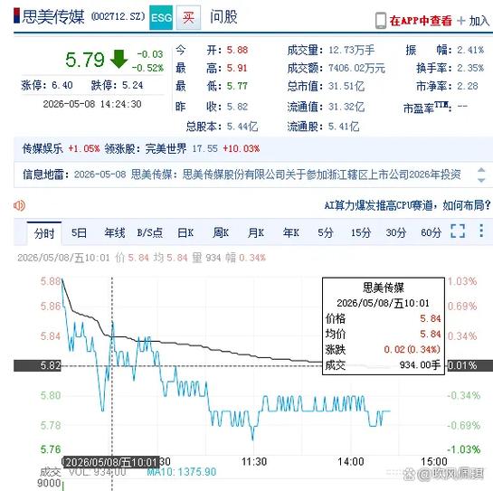 002712思美传媒股票图标