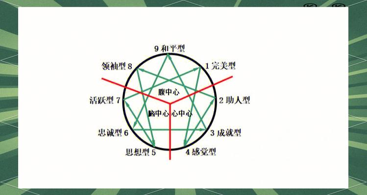 九型人格官网图标