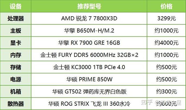 直播大型游戏电脑配置图标