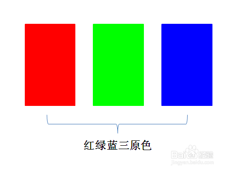 电脑显示器三原色调多少合适图标