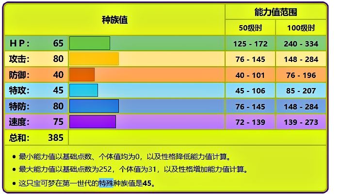 大针蜂技能搭配推荐缩略图