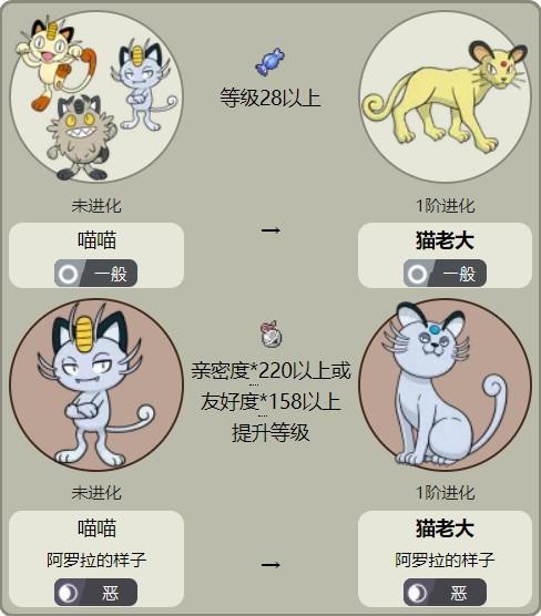 宝可梦遗传规则图标