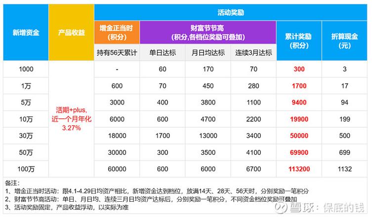 汇金宝盒一天能赚多少钱截图
