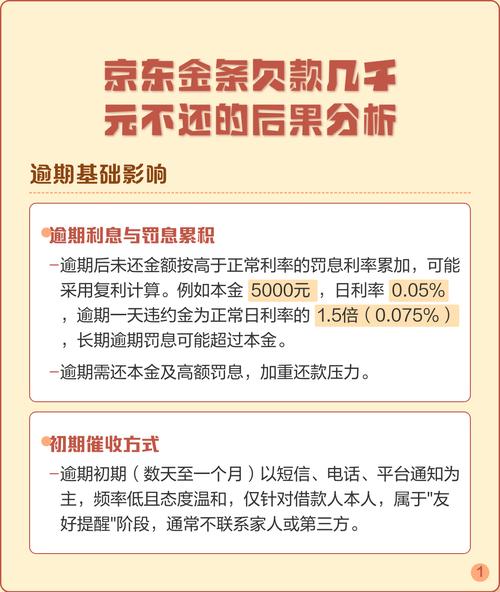 京东金条提前还款后果图标