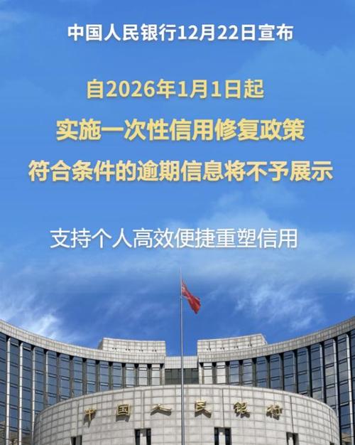 央行征信人工申请消除截图
