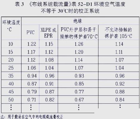流量和温度的关系