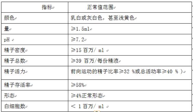 第四版精子标准和第五版标准图标