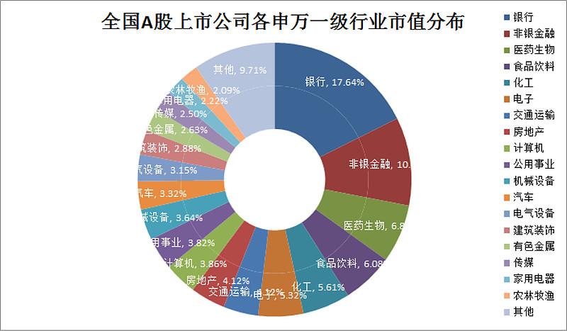 市值占比是指什么截图